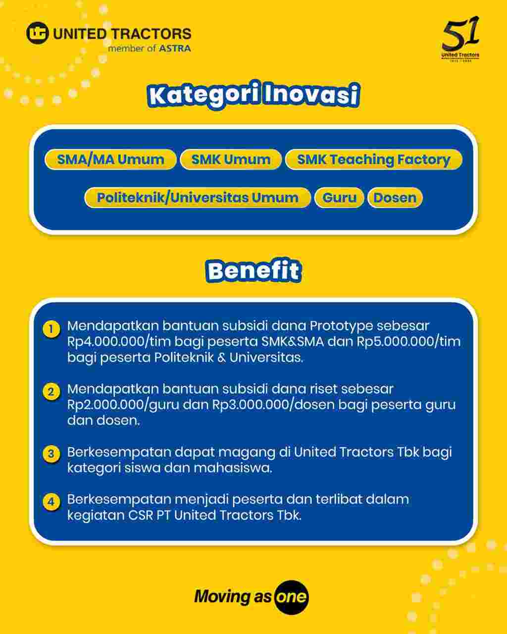 SOBAT Competition 2024